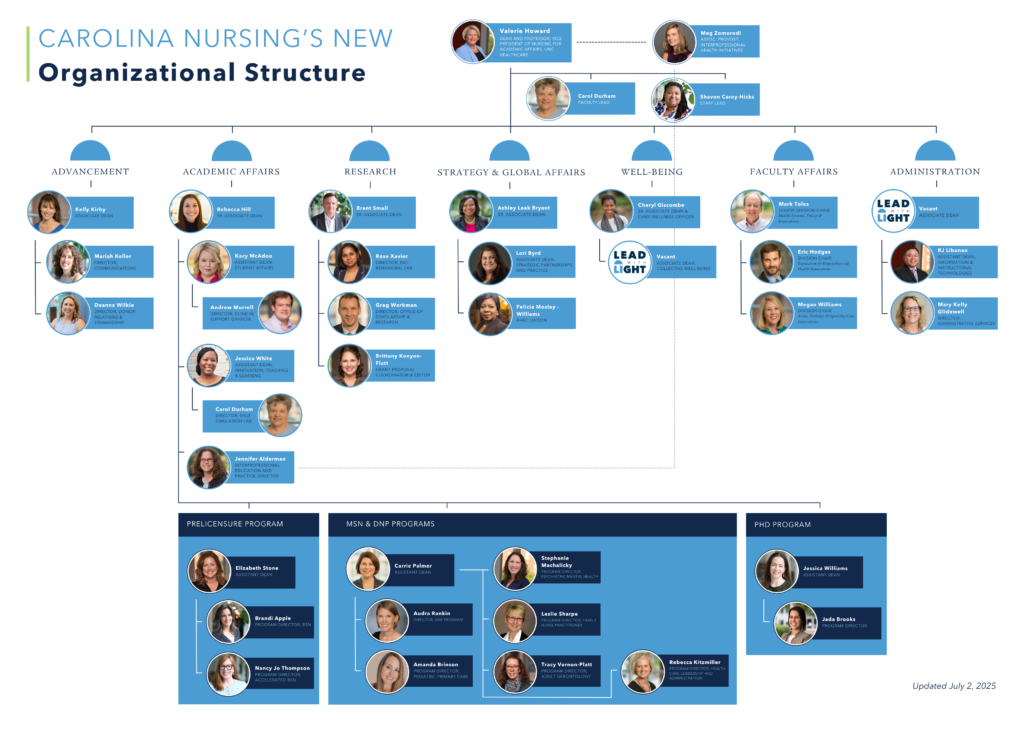 Organization